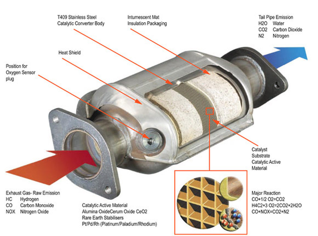 Catalytic Converters ABC Services Cheltenham Catalytic Converters ABC Services Cheltenham